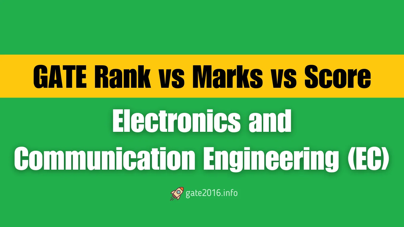 GATE 2023 Rank vs Marks vs Score Analysis – EC | Ekxam