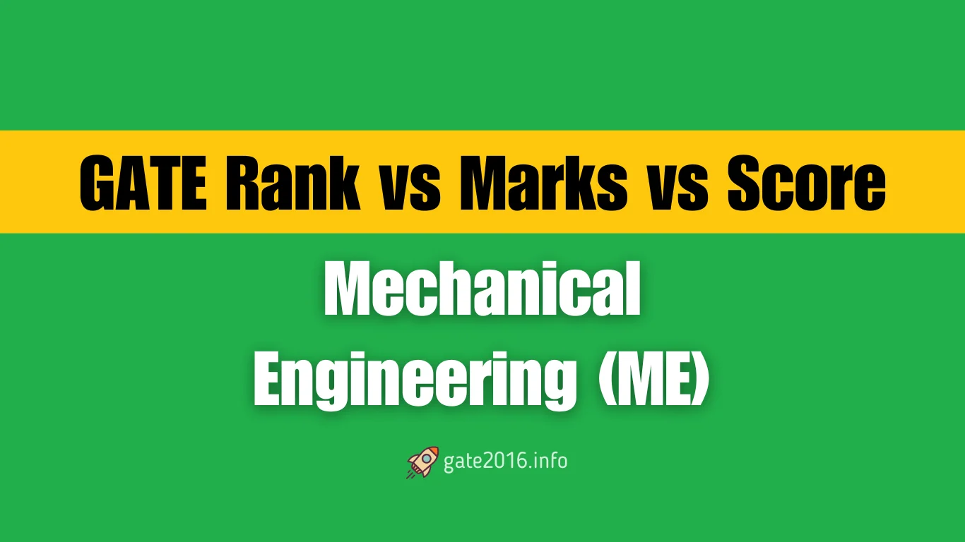 GATE 2025 Organizing Institute: GATE Organizing Institute Yearwise ...